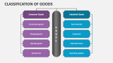 Classification of Goods PowerPoint and Google Slides Template - PPT Slides