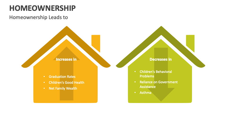 Homeownership PowerPoint and Google Slides Template - PPT Slides