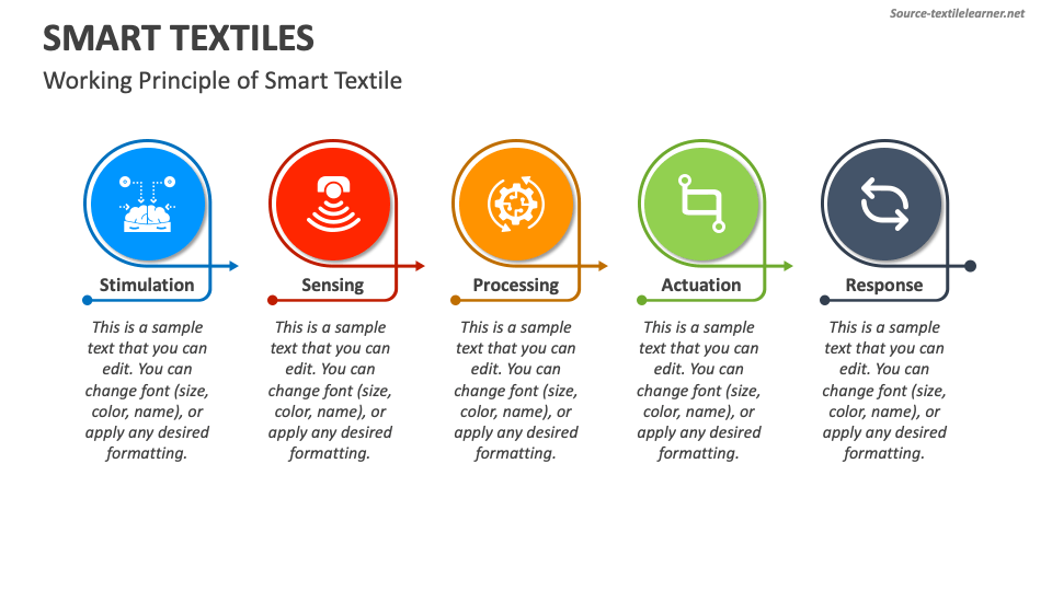 Smart Textiles PowerPoint and Google Slides Template - PPT Slides