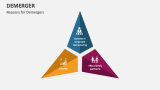 Demerger PowerPoint and Google Slides Template - PPT Slides