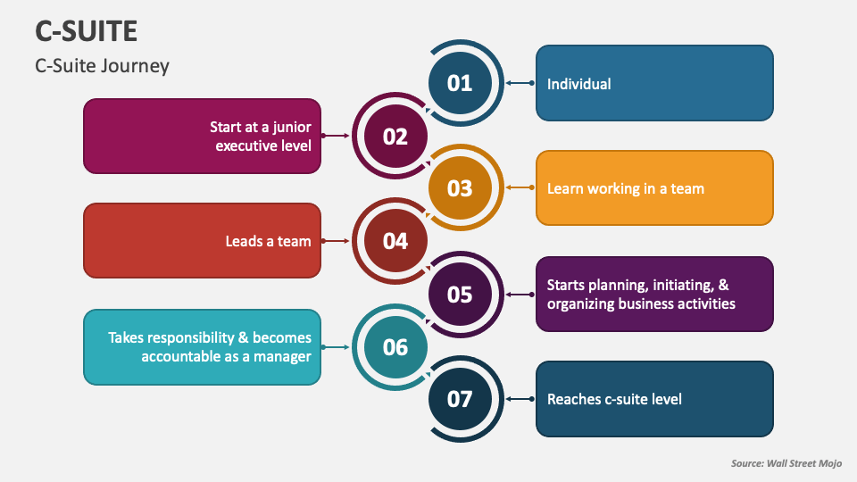 C-Suite PowerPoint Presentation Slides - PPT Template