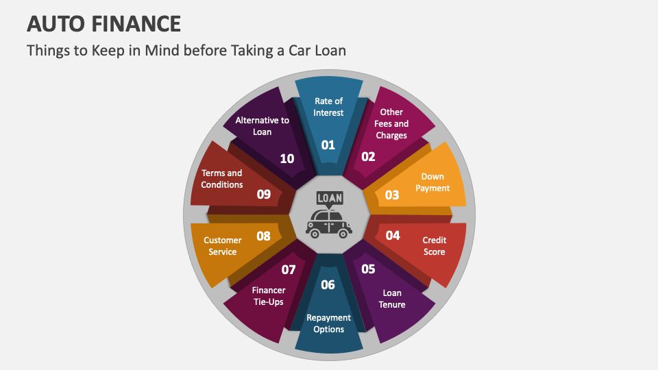 Auto Finance PowerPoint and Google Slides Template - PPT Slides