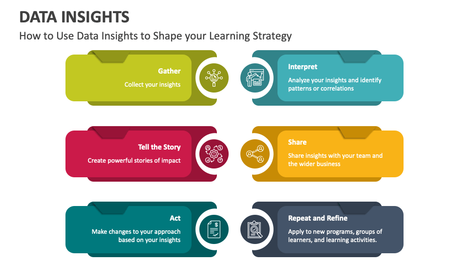 Data Insights PowerPoint and Google Slides Template - PPT Slides
