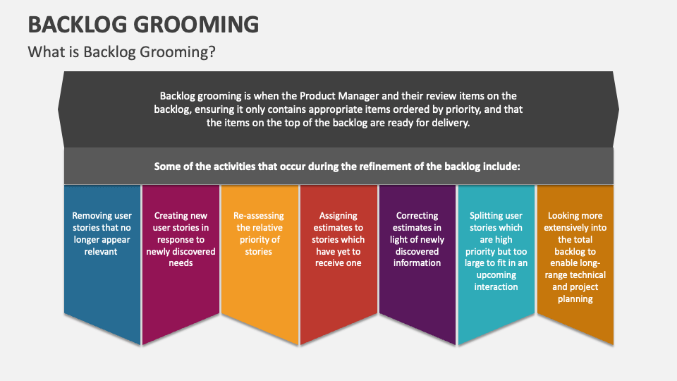 Backlog Grooming PowerPoint and Google Slides Template - PPT Slides Backlog Grooming PowerPoint and Google Slides Template - PPT Slides