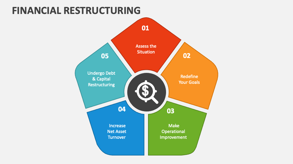 Financial Restructuring PowerPoint and Google Slides Template - PPT Slides