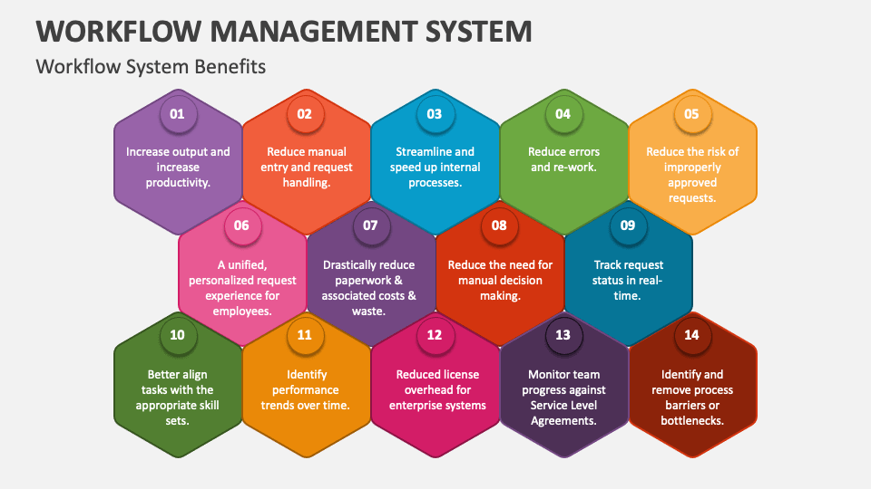 Workflow Management System PowerPoint Presentation Slides - PPT Template