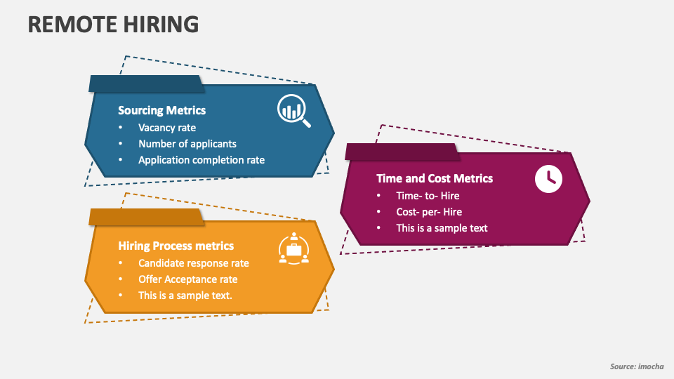 Remote Hiring PowerPoint Presentation Slides - PPT Template