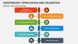 Independent Verification and Validation PowerPoint and Google Slides ...