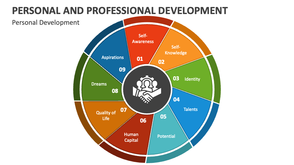 Personal and Professional Development PowerPoint Presentation Slides ...