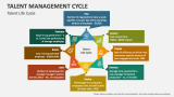 Talent Management Cycle PowerPoint and Google Slides Template - PPT Slides