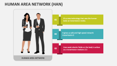 Human Area Network (HAN) PowerPoint and Google Slides Template - PPT Slides