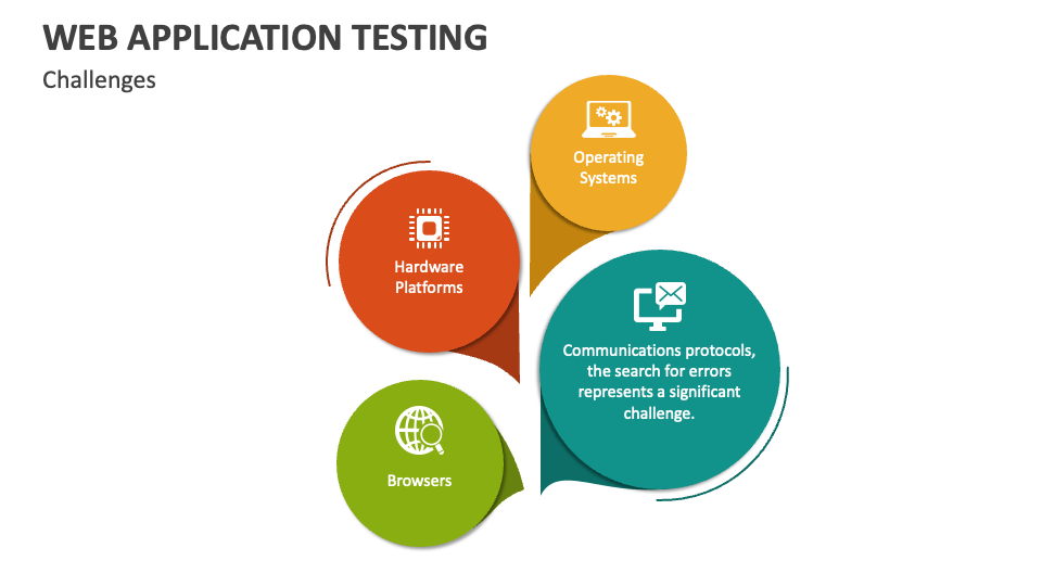 Web Application Testing Powerpoint Presentation Slides Ppt Template