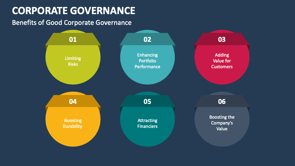 Corporate Governance Powerpoint Presentation Slides Ppt Template