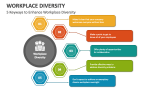 Workplace Diversity PowerPoint and Google Slides Template - PPT Slides