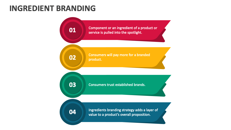 Ingredient Branding PowerPoint and Google Slides Template - PPT Slides
