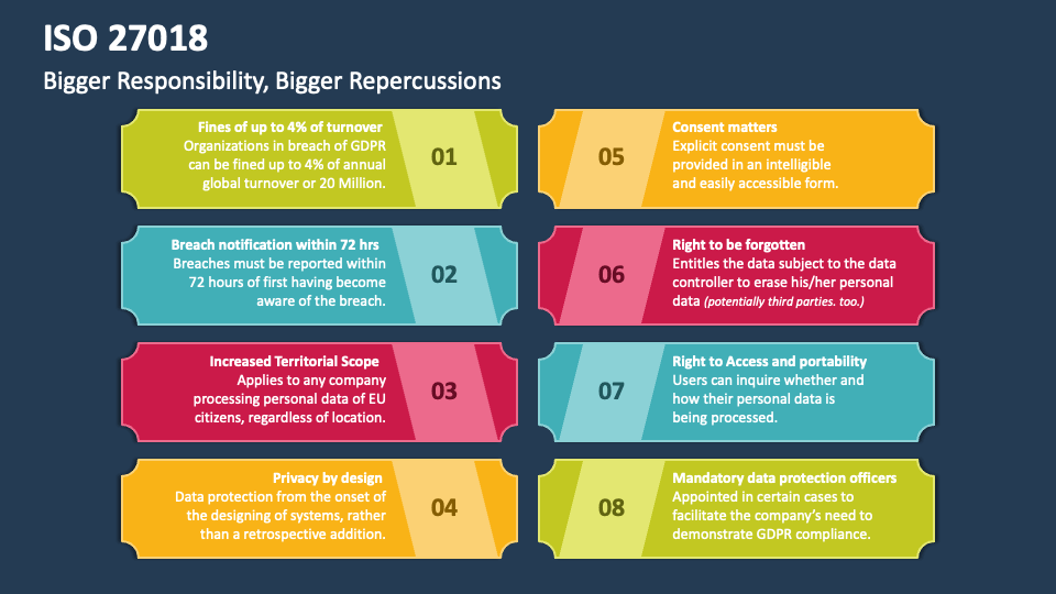 ISO 27018 PowerPoint and Google Slides Template - PPT Slides