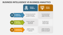Knowledge Management and Business Intelligence PowerPoint and Google ...