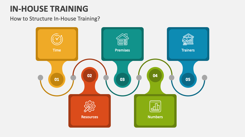 In-House Training PowerPoint and Google Slides Template - PPT Slides