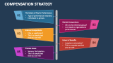 Compensation Strategy PowerPoint Presentation Slides - PPT Template
