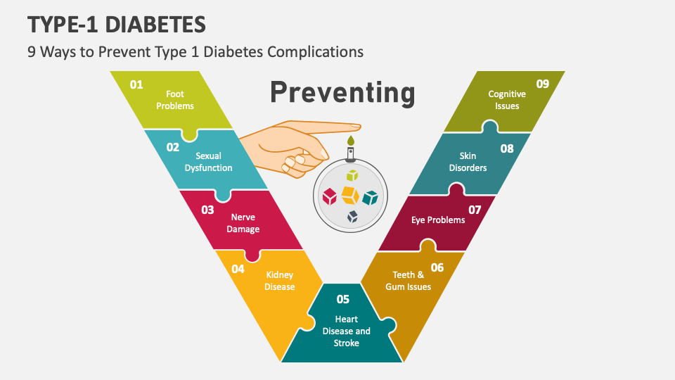 Type-1 Diabetes PowerPoint Presentation Slides - PPT Template