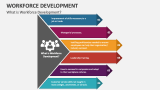 Workforce Development PowerPoint Presentation Slides - PPT Template