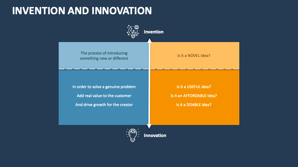 Invention and Innovation PowerPoint and Google Slides Template - PPT Slides