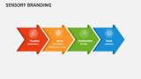 Sensory Branding PowerPoint Presentation Slides - PPT Template
