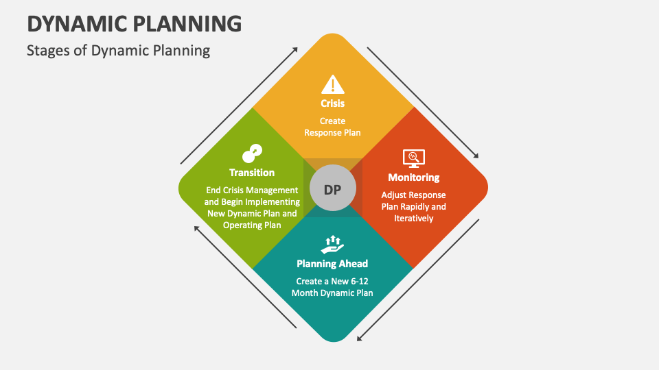 Dynamic Planning PowerPoint and Google Slides Template - PPT Slides