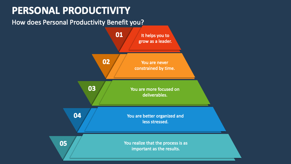 Personal Productivity PowerPoint Presentation Slides - PPT Template