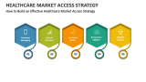 Healthcare Market Access Strategy PowerPoint and Google Slides Template - PPT Slides