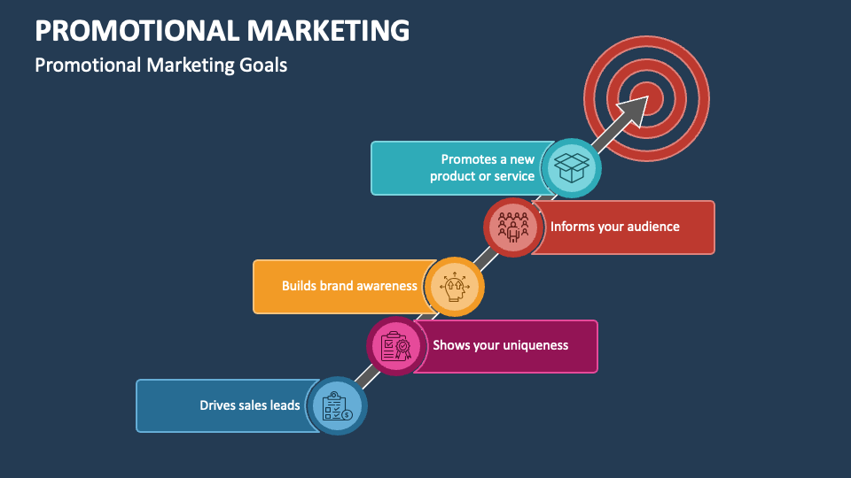 Promotional Marketing PowerPoint Presentation Slides - PPT Template