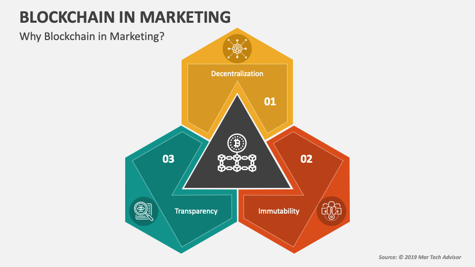 Blockchain in Marketing PowerPoint Presentation Slides - PPT Template