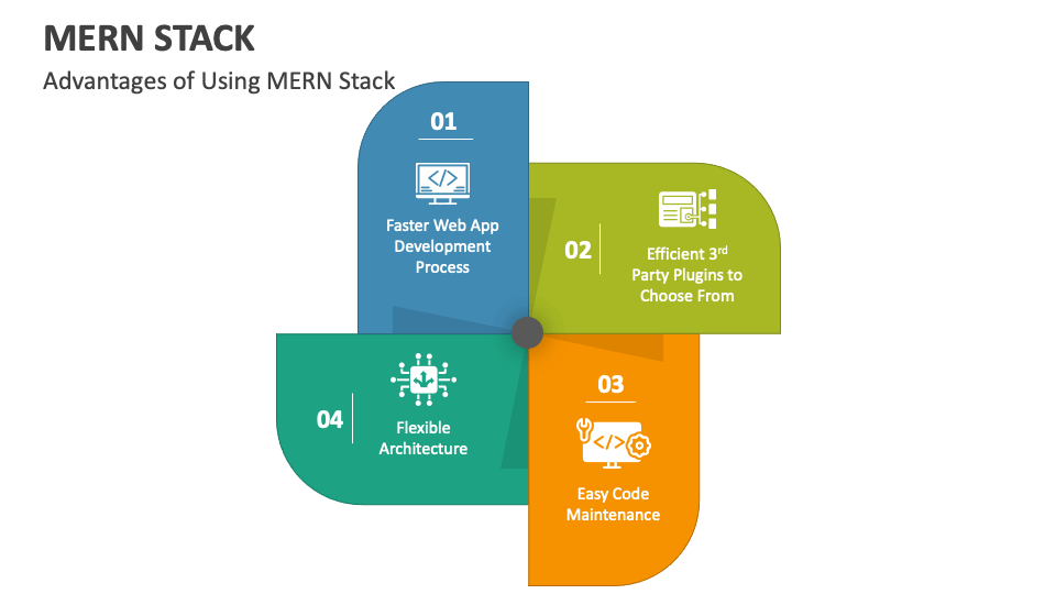 MERN Stack PowerPoint Presentation Slides - PPT Template MERN Stack PowerPoint Presentation Slides - PPT Template