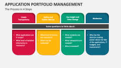 Application Portfolio Management PowerPoint Presentation Slides - PPT ...
