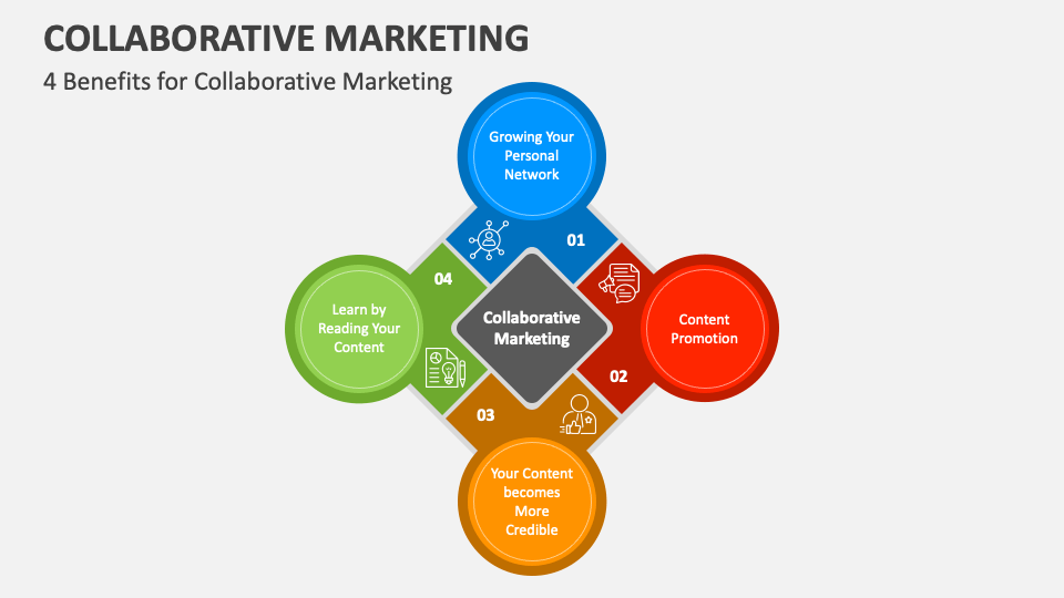 Collaborative Marketing PowerPoint and Google Slides Template - PPT Slides