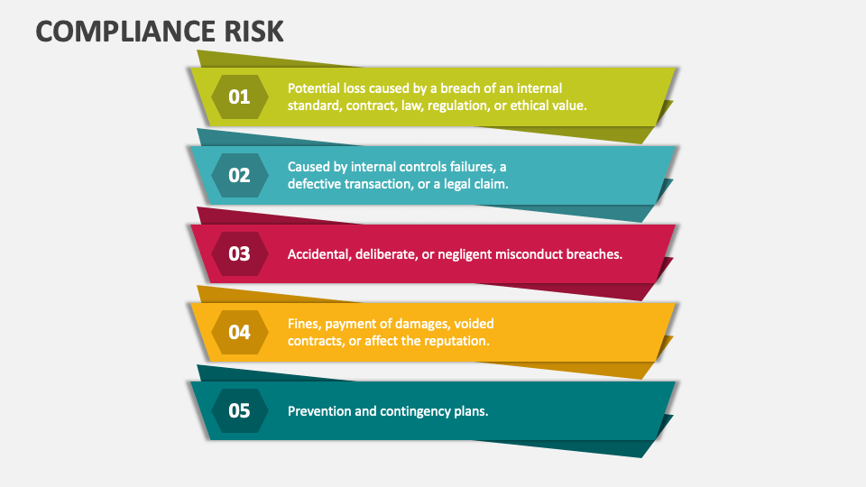 Compliance Risk PowerPoint Presentation Slides - PPT Template