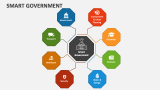 Smart Government PowerPoint Presentation Slides - PPT Template