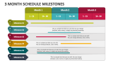 3 Month Schedule Milestones PowerPoint Presentation Slides - PPT Template