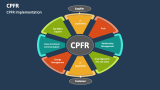 CPFR PowerPoint Presentation Slides - PPT Template