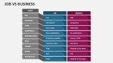 Job Vs Business PowerPoint Presentation Slides - PPT Template