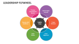 Leadership Flywheel PowerPoint Presentation Slides - PPT Template