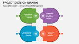 Project Decision-Making PowerPoint Presentation Slides - PPT Template