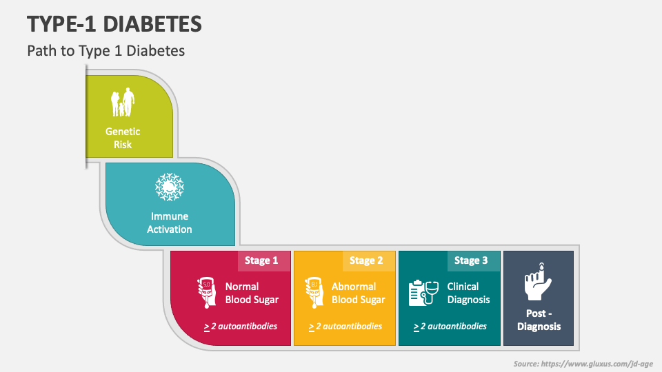 Type-1 Diabetes PowerPoint Presentation Slides - PPT Template