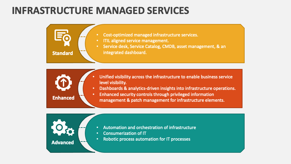 Infrastructure Managed Services PowerPoint and Google Slides Template - PPT Slides