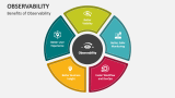 Observability PowerPoint Presentation Slides - PPT Template