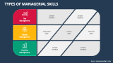 Types of Managerial Skills PowerPoint and Google Slides Template - PPT Slides