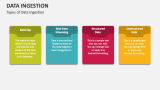 Data Ingestion PowerPoint and Google Slides Template - PPT Slides