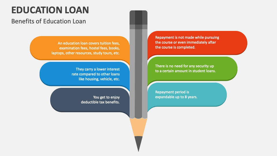 Education Loan PowerPoint Presentation Slides - PPT Template