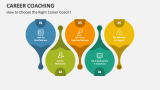 Career Coaching PowerPoint Presentation Slides - PPT Template
