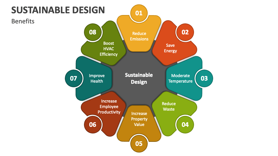 Sustainable Design PowerPoint Presentation Slides - PPT Template Sustainable Design PowerPoint Presentation Slides - PPT Template